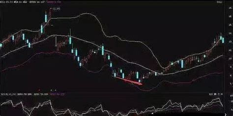 RSI指标详解图解 360新知