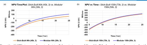 Figure 1 From Comparative Analysis Of An Expandable Modular Plant And A Stick Built Tio2 Plant