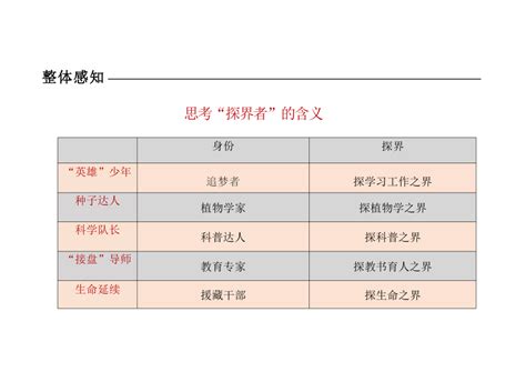 43《 探界者”钟扬》课件（共25张ppt） 统编版高中语文必修上册 21世纪教育网