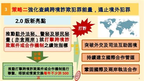 報一 「新世代打擊詐欺策略行動綱領 2 0 版」懲詐（偵查打擊） 法務部 懶人包 ppt