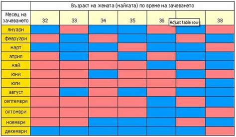 Женски нещица Древен лунен китайски календар за определяне пола на бебето
