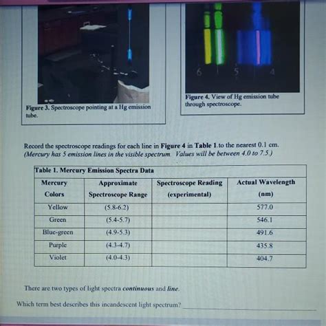 Solved Figure 1 View Of Hg Emission Tube Through