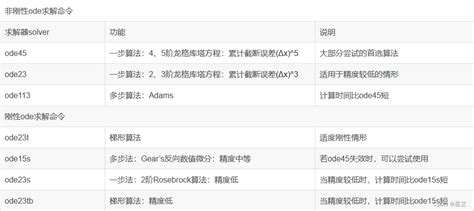 Matlab之常微分方程ode求解花名叫星芷的博客 Csdn博客ode方程matlab Matlab之常微分方程ode求解花名叫星芷的博客 Csdn博客ode方程matlab