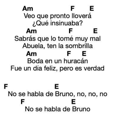 No Se Habla De Bruno Acordes Decibel Score Tab De Guitarra