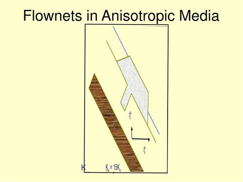 PPT Effects Of Boundary Condition On Shape Of Flow Nets PowerPoint Presentation ID 293141