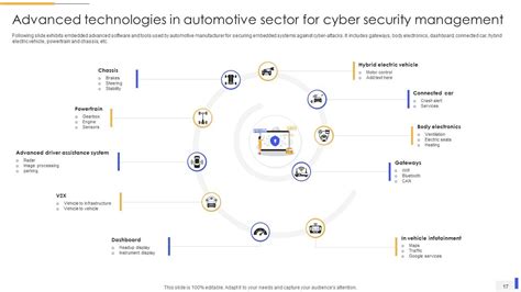 Cyber Security Management Powerpoint Ppt Template Bundles Ppt Example