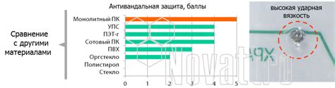 Монолитный поликарбонат Novattro от производителя