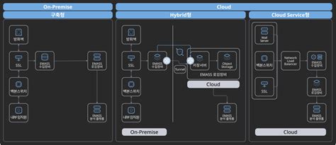 Venus Emass Ai Plus Xcurenet