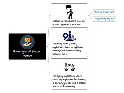 sidecar pattern ppt