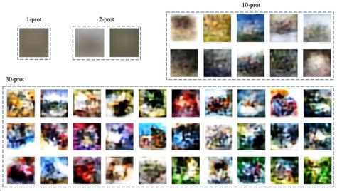 Exploring Interpretability Using Synthesis From Prototypes Coordinates Download Scientific