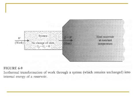 Jif 314 Thermodynamics Chapter 7 The Carnot Cycle