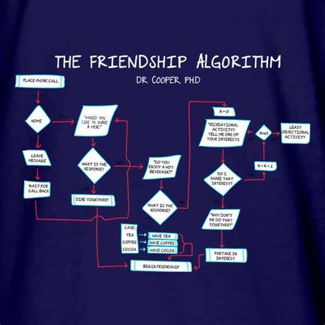 The Friendship Algorithm Long Sleeve T Shirt By Chargrilled