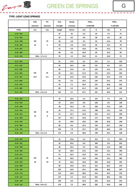 Vap 2025 Catalog Vap South Africa Pty Ltd