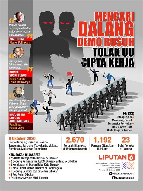Ada Demo Di Patung Kuda Rabu 20 September Lalu Lintas Jalan Medan