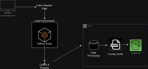 What Is Aws Fargate — A Comprehensive Guide By Usama Malik Aws In