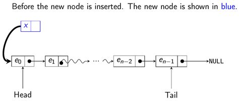 Github Markroyerlatex Tikz Beamer Linkedlists Example Slides That