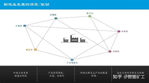 某大型制造集团企业信息化建设总体规划设计方案67页ppt 知乎 某大型制造集团企业信息化建设总体规划设计方案67页ppt 知乎