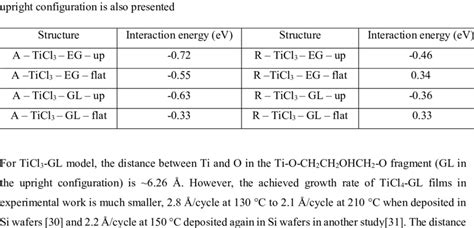 Computed Interaction Energy Of Eg And Gl In The Upright Configuration