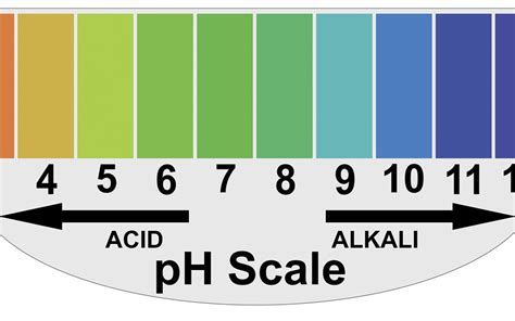 Ph Alkaline Acidic Scale Elders Pure Water Llc