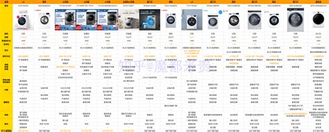 洗衣机推荐 （主篇）：2024年618 滚筒洗衣机推荐洗衣机怎么选洗衣机哪个牌子好海尔洗衣机小天鹅洗衣机博世洗衣机西门子洗衣机美的洗衣机