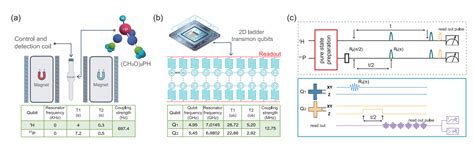 Pasqal Genci And Edf Use Neutral Atom Quantum Computing To Advance Ev