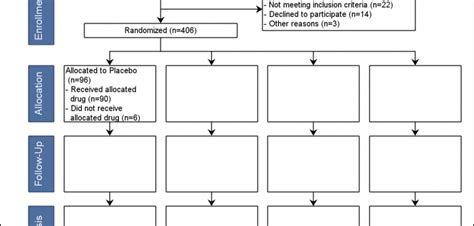 Clinical Graphs Archives Graphically Speaking