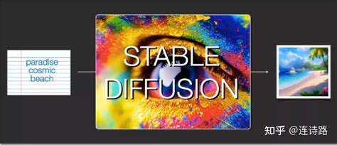 Stable diffusion干货 知乎