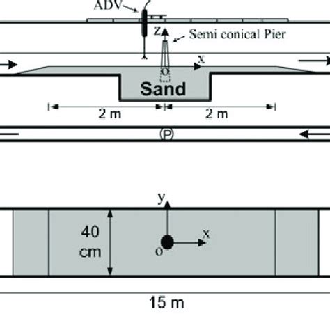 Schematic View Of The Experimental Flume Download Scientific Diagram