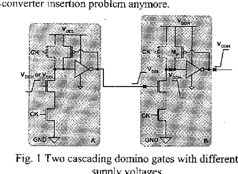Figure 1 From Design Of Low Power Domino Circuits Using Multiple Supply Voltages Semantic Scholar