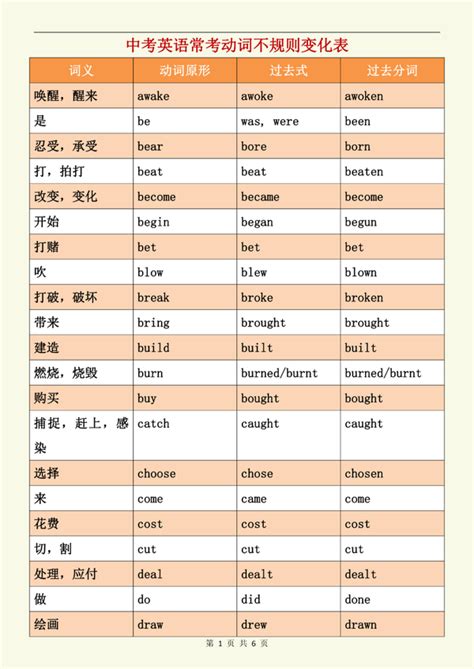 2023年中考英语总复习常考动词不规则变化表 知乎
