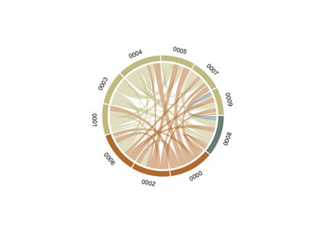 Circular Plots In R And Adding Images Dr Mowinckel S