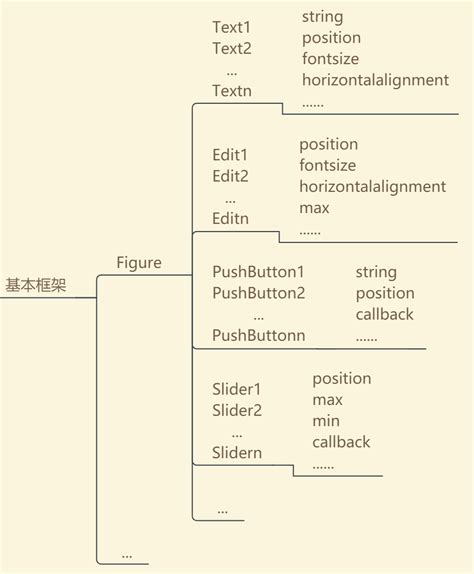Matlab 响应函数matlab Gui 图形界面设计 基本篇 Csdn博客