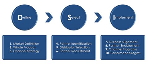 Cyber Security Software Vendor Partner And Distributor Strategy Detectx Cloud Security Expert