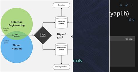 List Detections Curated By Josh Rickard Medium
