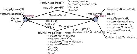 Figure 3 From Verification Of A Fieldbus Scheduling Protocol Using Timed Automata Semantic Scholar