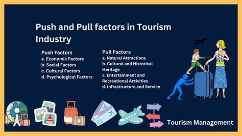 Push And Pull Factors Tourism Examples At Eve Milson Blog