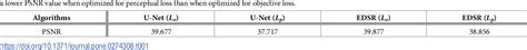 Table 1 From Wavelet Subband Specific Learning For Low Dose Computed
