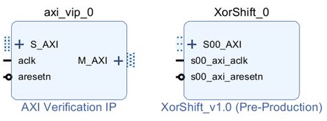 zynq環境でcpuと連携する回路を作成する シミュレーション編 fpga qiita