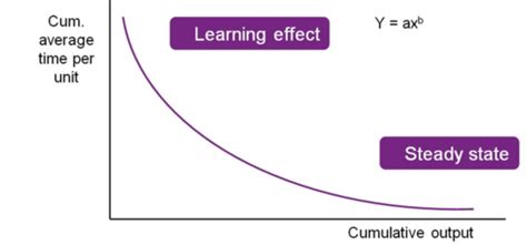 Week 23 Quantitative Analysis In Budgeting Flashcards Quizlet