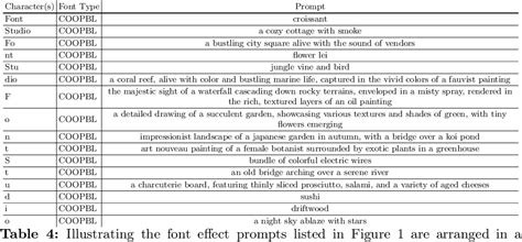 Fontstudio Shape Adaptive Diffusion Model For Coherent And Consistent