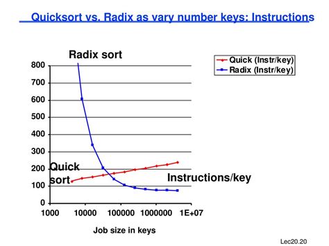 Cs Computer Architecture And Engineering Lecture Caches Ppt