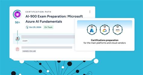Devops Courses And Certifications Expert Led Devops Training Qa