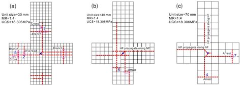 Energies Free Full Text Insight Into The Effect Of Natural Fracture