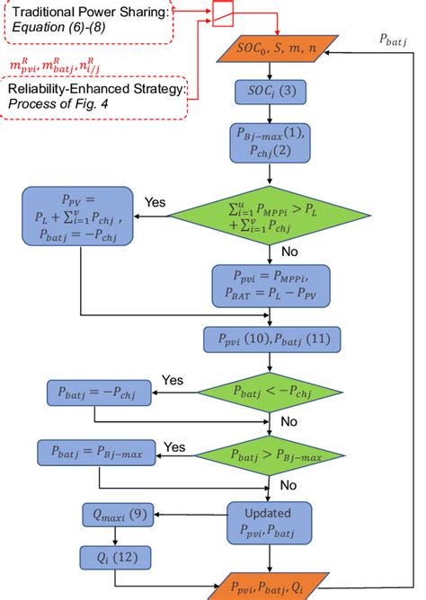 System Operation Condition Under The Proposed Power Sharing Algorithm