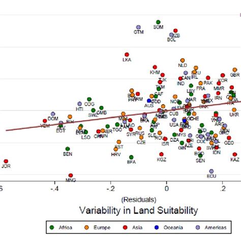 land variability hypothesis conditional on controlling for various