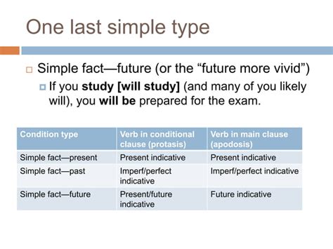 Conditional Sentences Ppt