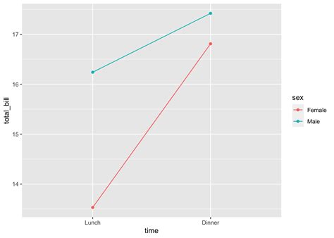 第 9 章 Ggplot2 Cookbook For R 中文版
