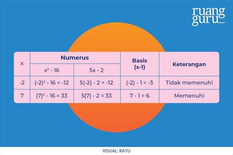 Bentuk Bentuk Persamaan Logaritma Dan Cara Menyelesaikannya