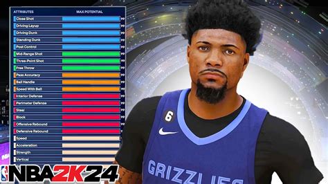 These Lockdown Builds Will Be The Best On Nba 2k24 🔒 Youtube
