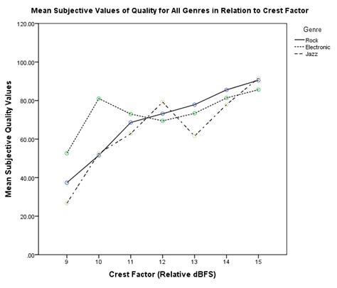 Combined Mean Results Of Subjective Quality Download Scientific Diagram